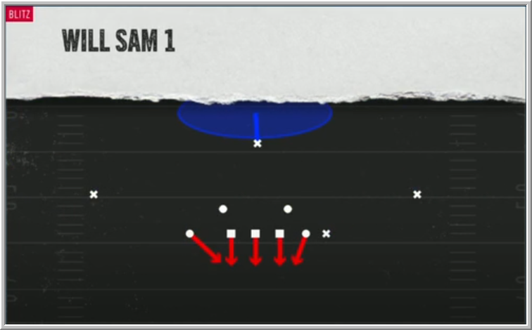College Football 25 3-4 Defensive Playbook 3-4 Bear