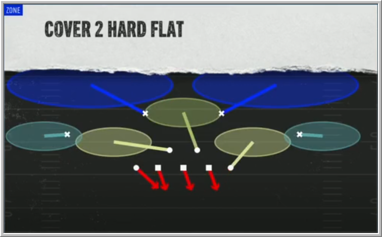 College Football 25 3-4 Defensive Playbook 3-4 Odd