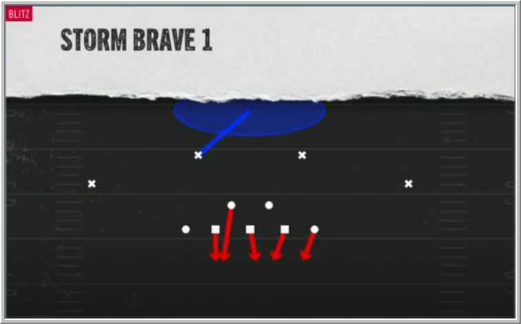 College Football 25 3-4 Defensive Playbook 3-4 Odd