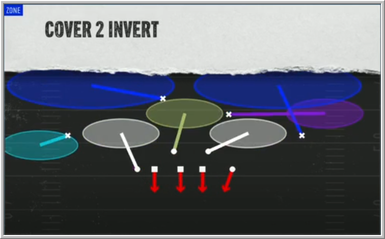 College Football 25 3-4 Defensive Playbook 3-4 Over