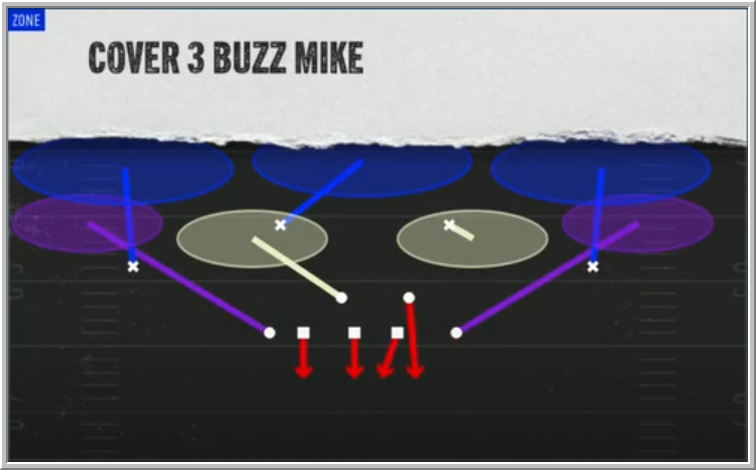 College Football 25 3-4 Defensive Playbook 3-4 Over