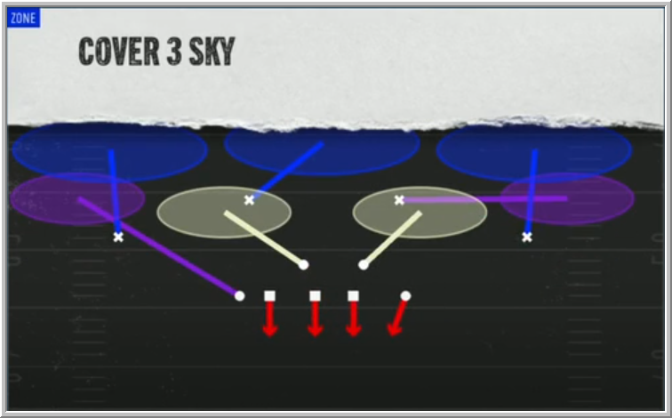 College Football 25 3-4 Defensive Playbook 3-4 Over