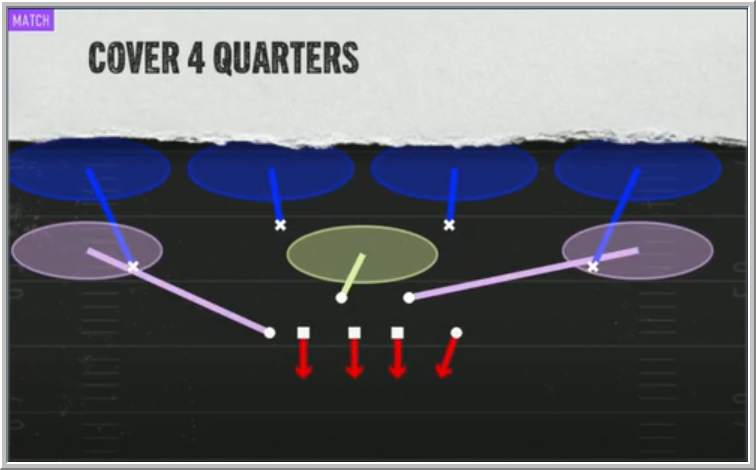 College Football 25 3-4 Defensive Playbook 3-4 Over