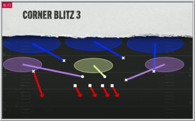 College Football 25 4-2-5 Defensive Playbook 4-2-5 Over G