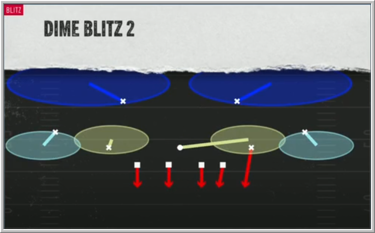 College Football 26 3-4 Multiple Defensive Playbook Dime Rush