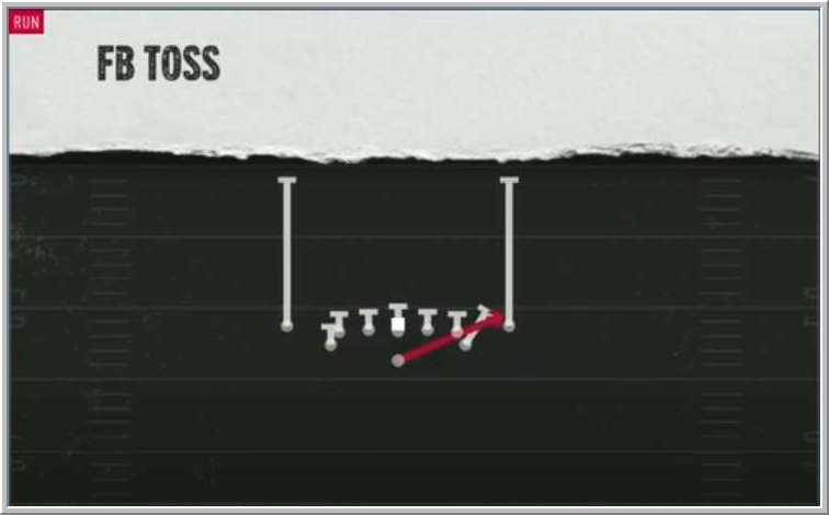 College Football 25 Army Offensive Playbook Flexbone Close