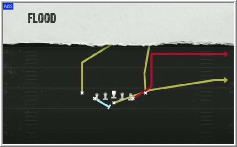 College Football 25 Army Offensive Playbook Flexbone Close