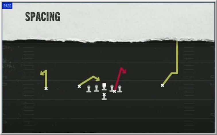 College Football 25 Army Offensive Playbook Flexbone East