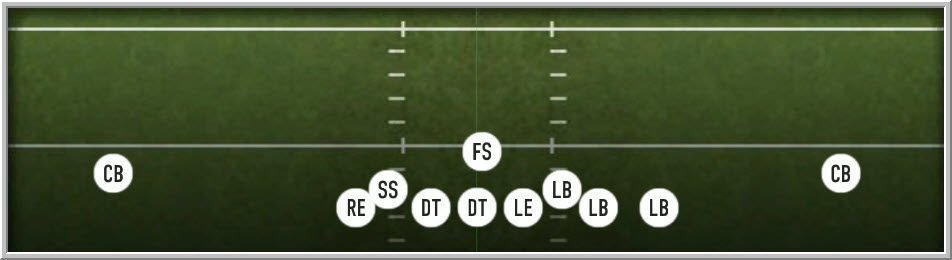 College Football 25 4-3 Defensive Playbook