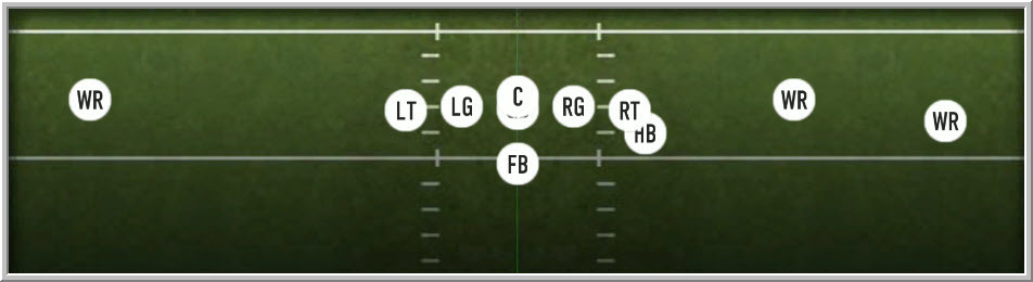College Football 25 Army Offensive Playbook