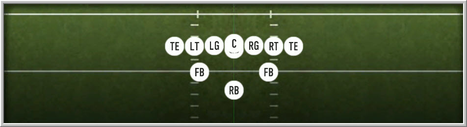 College Football 25 Rice Offensive Playbook