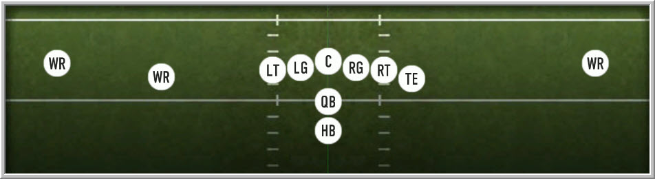College Football 25 Pistol Offensive Playbook