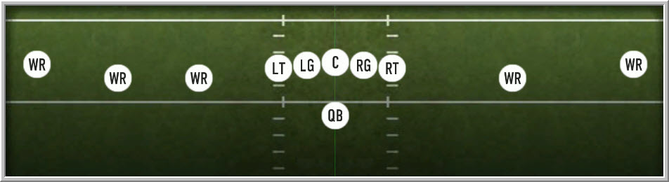 College Football 25 Run & Shoot Offensive Playbook