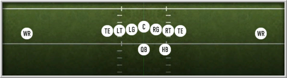 College Football 25 Buffalo Offensive Playbook