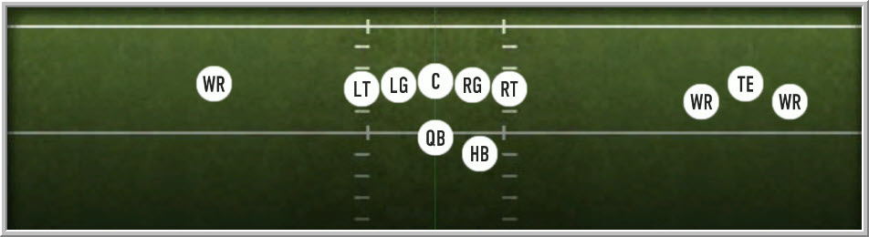 College Football 25 Oregon Offensive Playbook