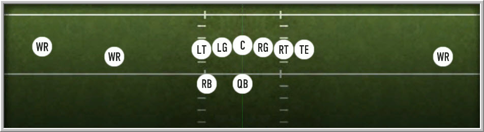 College Football 25 Power Spread Playbook