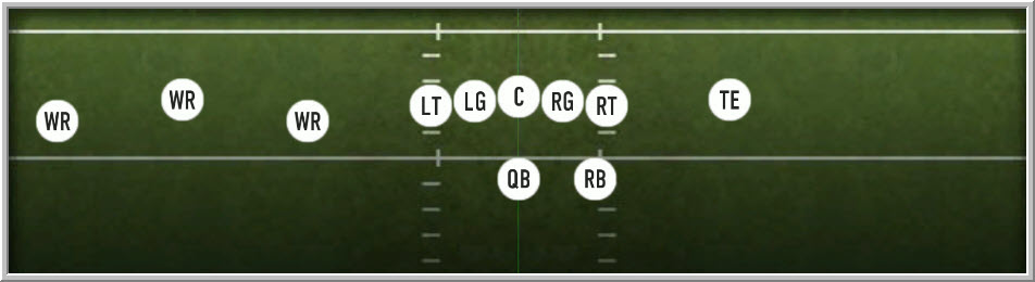College Football 25 Oregon Offensive Playbook Shotgun