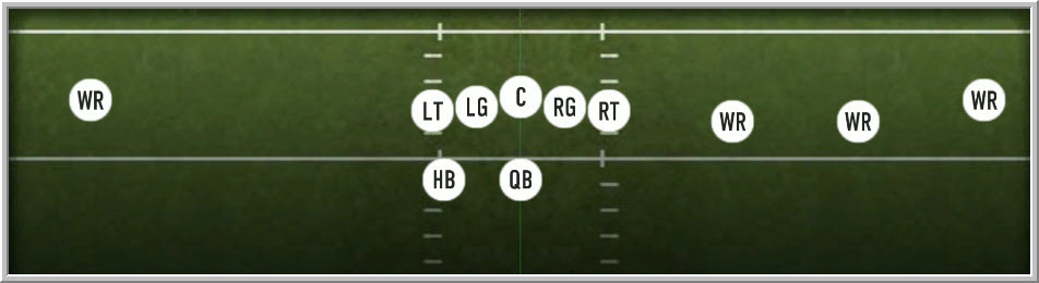 College Football 25 UL Monroe Offensive Playbook Shotgun