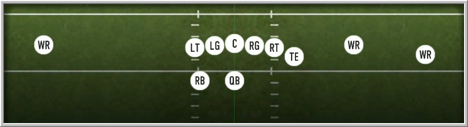 College Football 26 UNLV Offensive Playbook