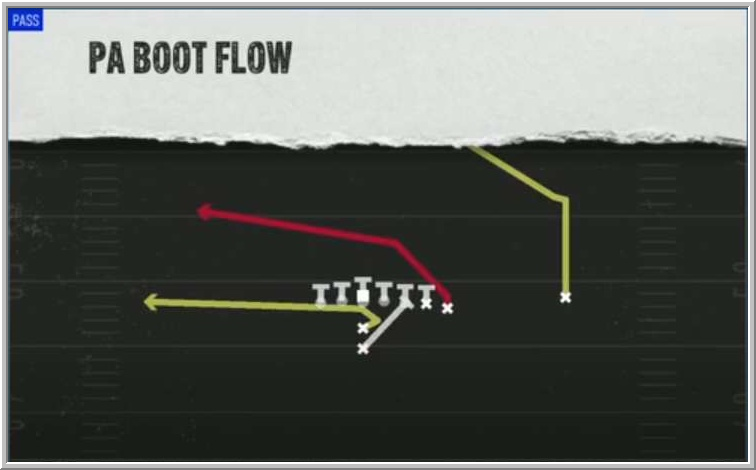College Football 26 Iowa Offensive Playbook I Form Wing Over