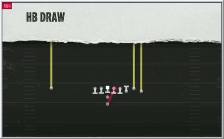 College Football 25 Pistol Offensive Playbook Pistol Bunch