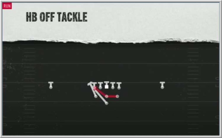 College Football 26 Army Offensive Playbook Pistol Full House