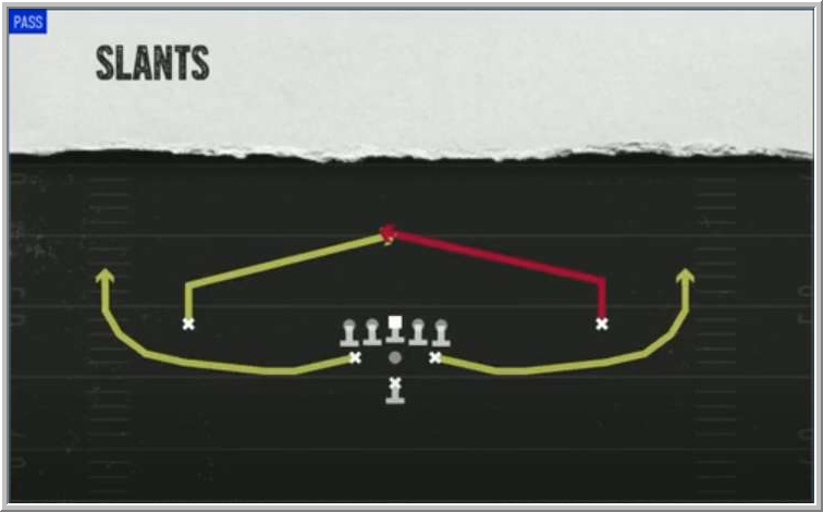 College Football 26 Army Offensive Playbook Pistol Full House