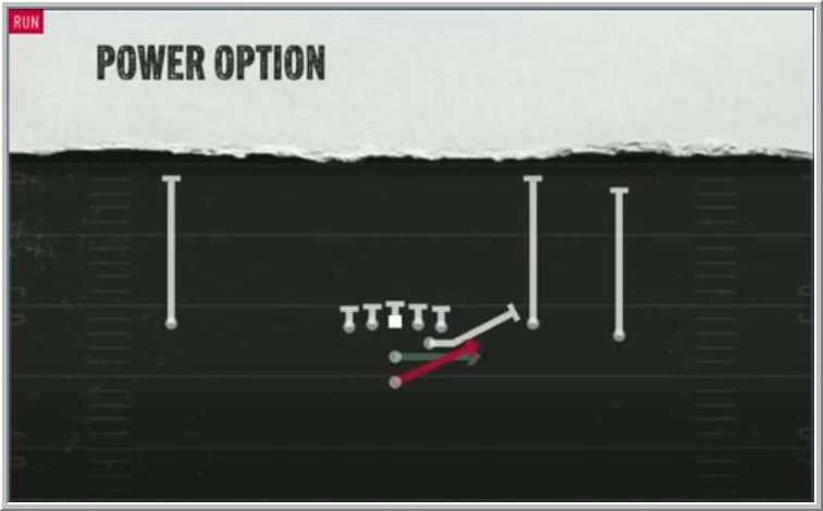 College Football 25 Army Offensive Playbook Pistol Open Flex