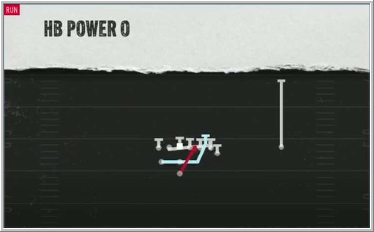 College Football 25 Spread Option Offensive Playbook Pistol Train