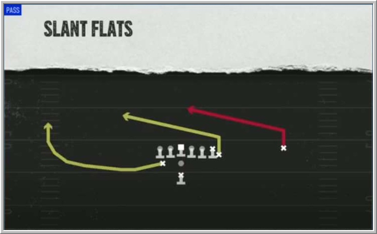 College Football 25 Spread Option Offensive Playbook Pistol Train