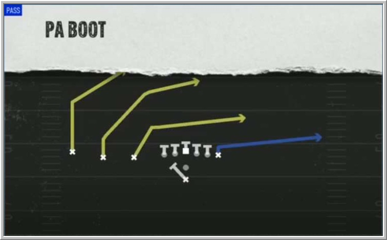 College Football 25 Texas Tech Offensive Playbook Pistol Trips