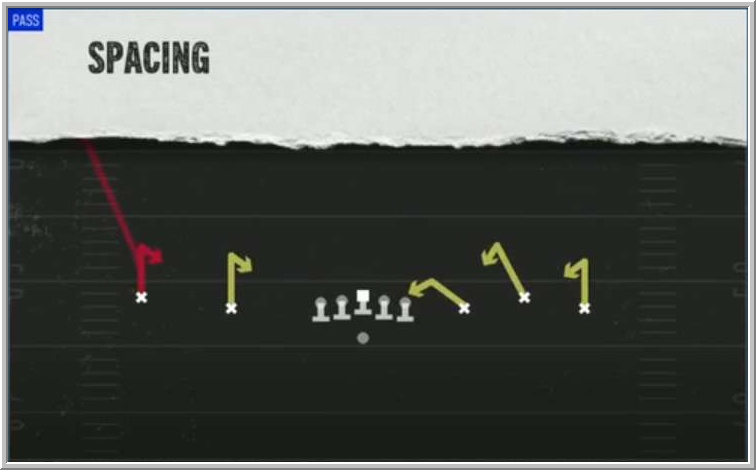 College Football 26 Multiple Offensive Playbook 5WR Trio