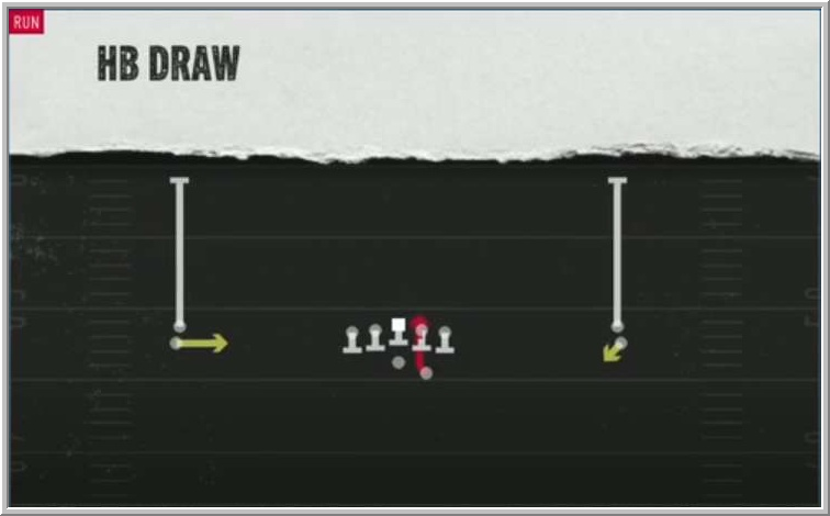College Football 26 Boston College Offensive Playbook Double Stack