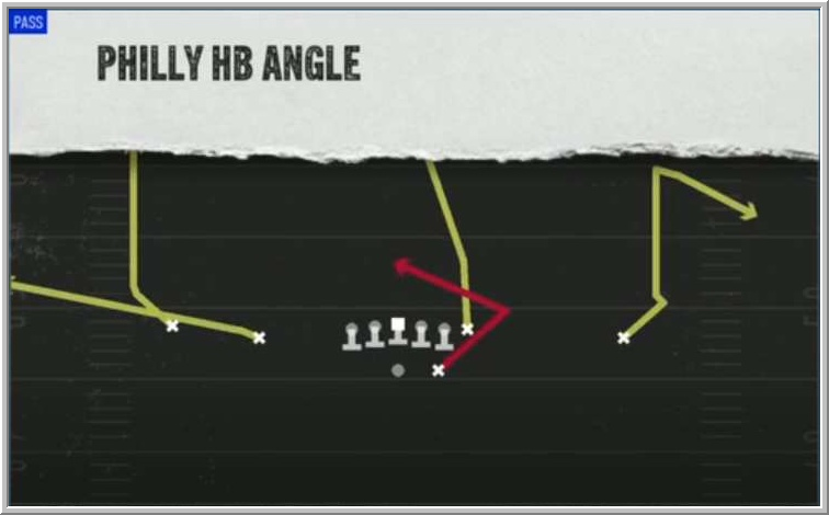 College Football 25 Air Force Offensive Playbook Shotgun Doubles