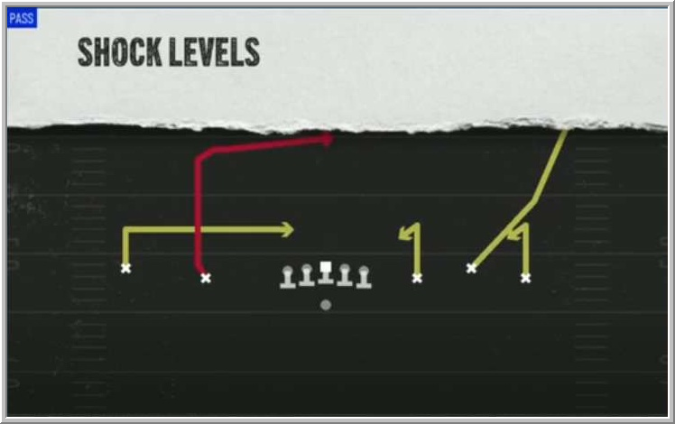 College Football 25 Clemson Offensive Playbook Shotgun Empty Base Trio