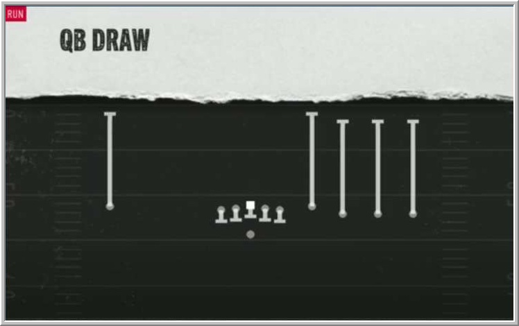 College Football 25 Stanford Offensive Playbook Shotgun Empty Quads