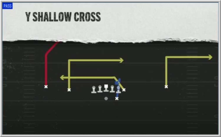 College Football 25 Cincinnati Offense Shotgun Normal Y Off Y Shallow Cross