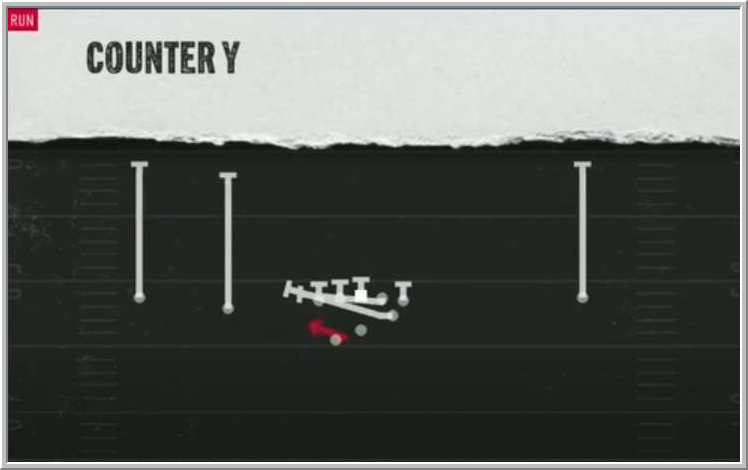 College Football 25 Spread Option Offensive Playbook Shotgun Slot Left Wk