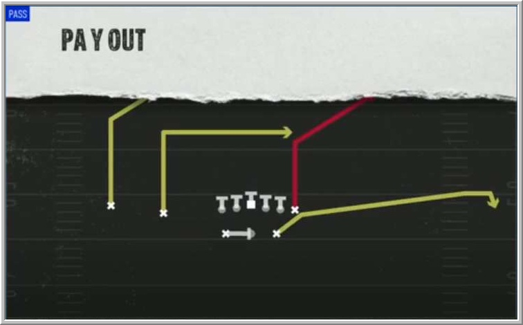 College Football 25 Liberty Offensive Playbook Shotgun Split Twins