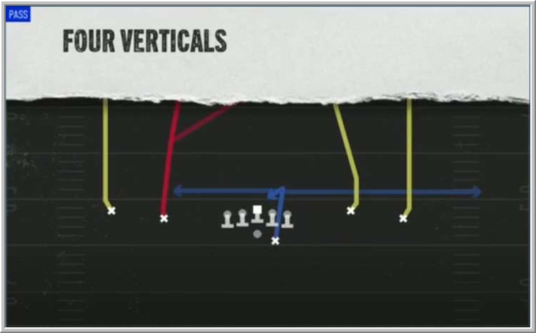 College Football 25 Northwestern Offense Shotgun Spread Flex Four Verticals