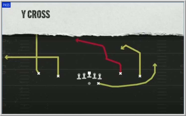 College Football 25 North Carolina Offense Shotgun Spread Y-Flex Y Cross
