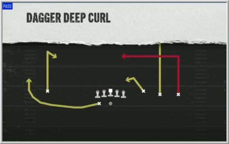 College Football 25 Utah Offense Shotgun Trey Open Dagger Deep Curl