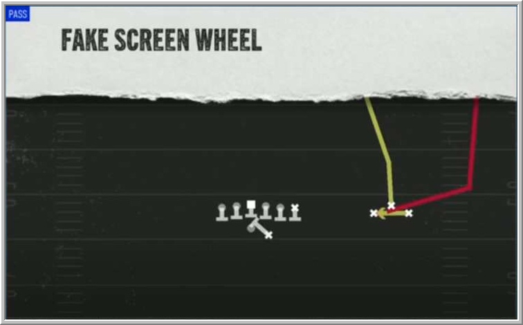 College Football 25 Spread Option Offense Shotgun Trio Y Over Fake ...