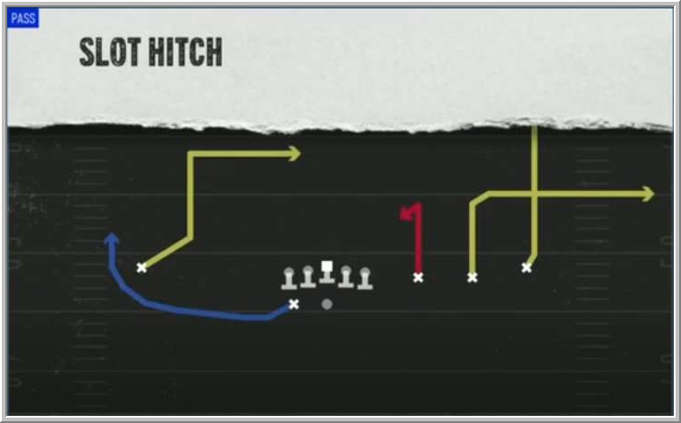 College Football 25 Coastal Carolina Offensive Playbook Shotgun Trips HB Wk