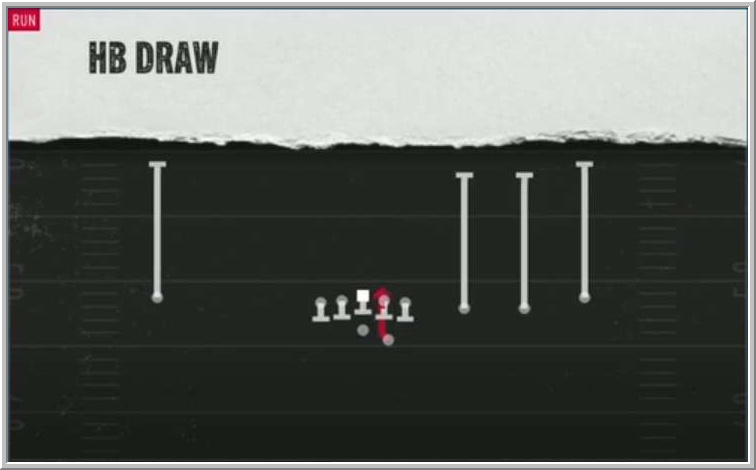 College Football 26 Army Offensive Playbook Trips Offset