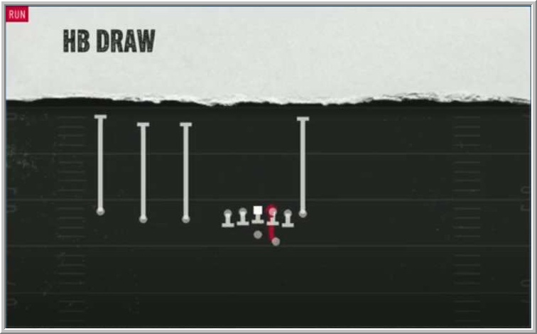 College Football 26 Cal Offensive Playbook Trips TE Offset