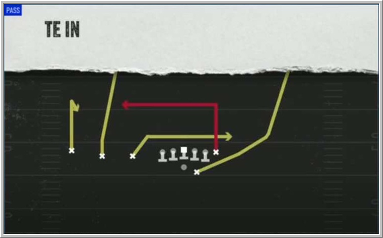College Football 26 Cal Offensive Playbook Trips TE Offset
