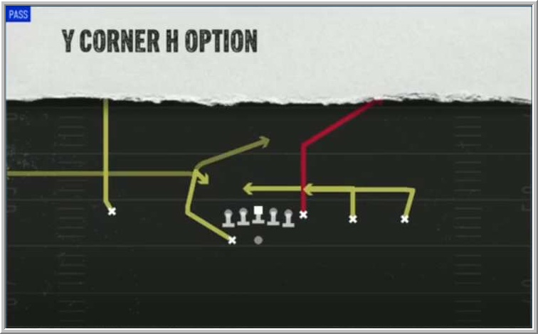 College Football 25 Power Spread Offense Shotgun Y Trips Wk Y Corner H ...
