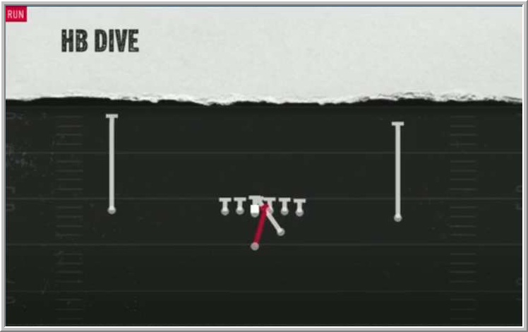 College Football 26 Michigan Offensive Playbook Strong I Pro