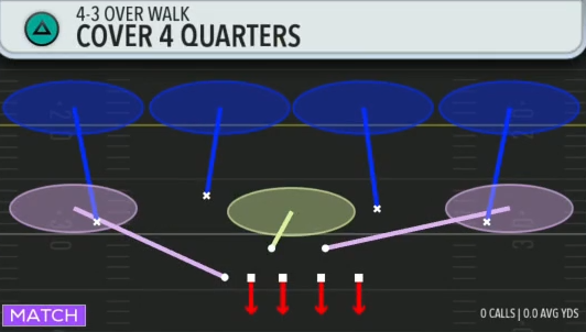 College Football 26 4-3 Defensive Playbook 4-3 Over Walk